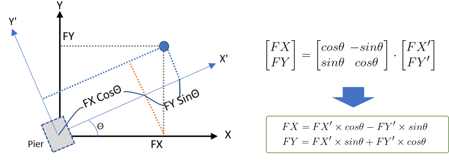 MIDAS API Plug-in: Inertial Forces Controller